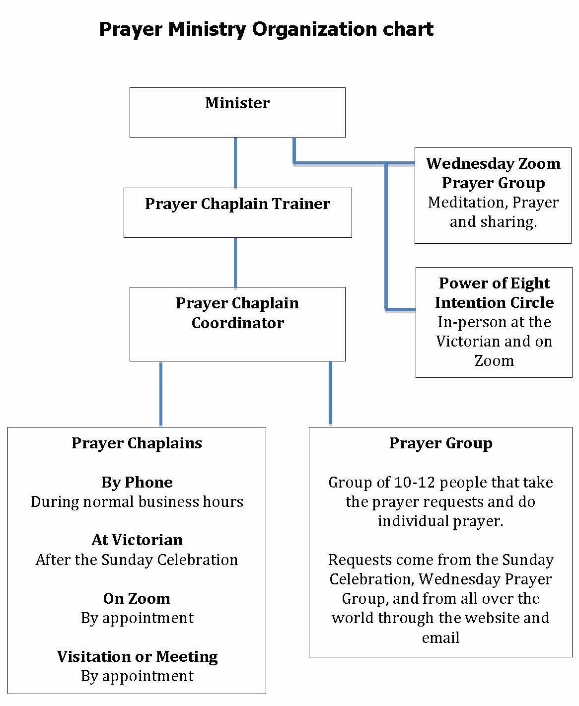 Power of Prayer | Unity Five Cities Power of Prayer | Unity Five Cities